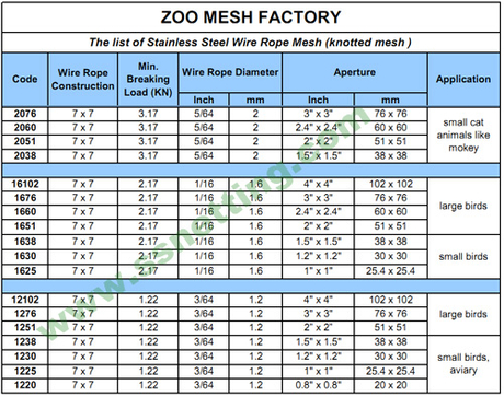 ss bird netting, 304 aviary bird netting, 1/16"x 2" x 2" , stainless ...